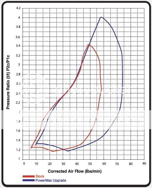 Compressor Maps - Ford Truck Enthusiasts Forums