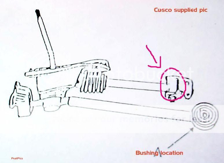 Shift Bushings (Help) | Subaru Impreza GC8 & RS Forum & Community