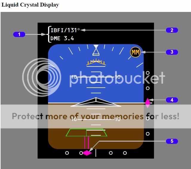 Marker beacons on PFD