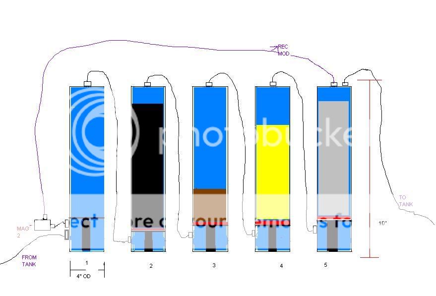 DIY Sulfur Denitrator?? | Reef Central Online Community