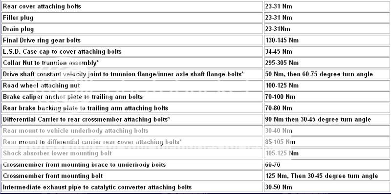 diff specs | LS1GTO Forums