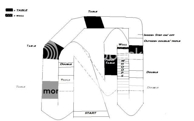 Pala raceway track layout with pictures | Page 2 | PlanetMinis Forums