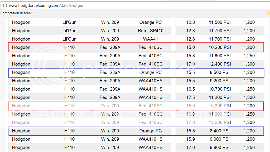 The Orange PC 410 wad - Magical? | Shotgun Forum