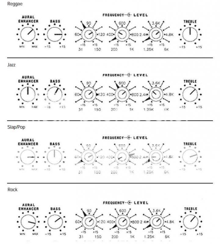 Zoom b3 patch Ideas | Page 30 | TalkBass.com